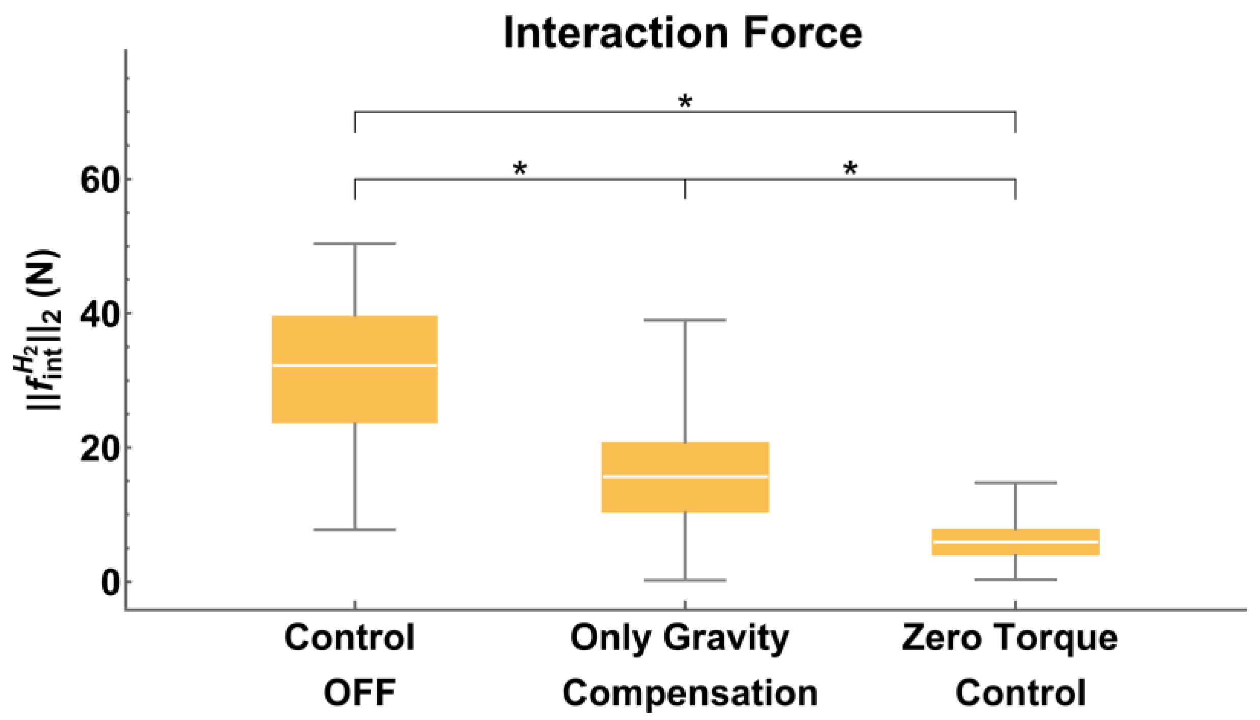 Design and Characterization of a Self-Aligning End-Effector Robot for ...