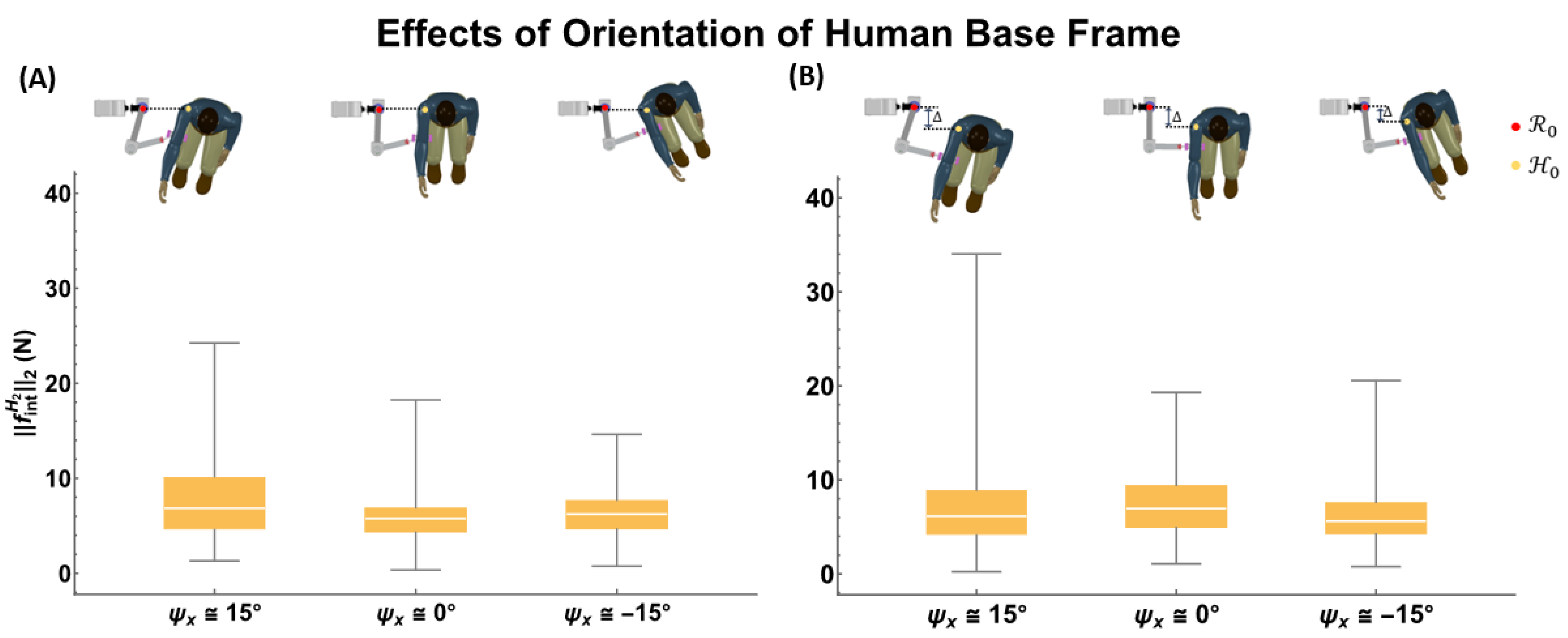 Design and Characterization of a Self-Aligning End-Effector Robot for ...