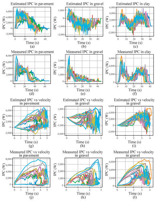 Remote Instantaneous Power Consumption Estimation of Electric Vehicles ...