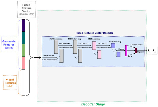 MonoGhost: Lightweight Monocular GhostNet 3D Object Properties ...