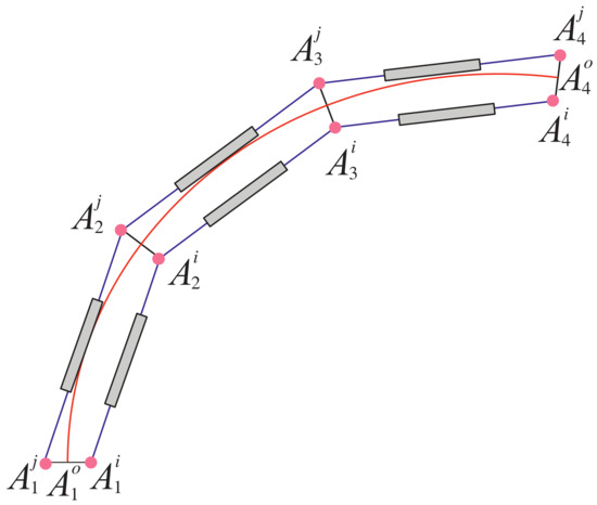 Surgical Staplers in Laparoscopic Colectomy: A New Innovative Flexible ...