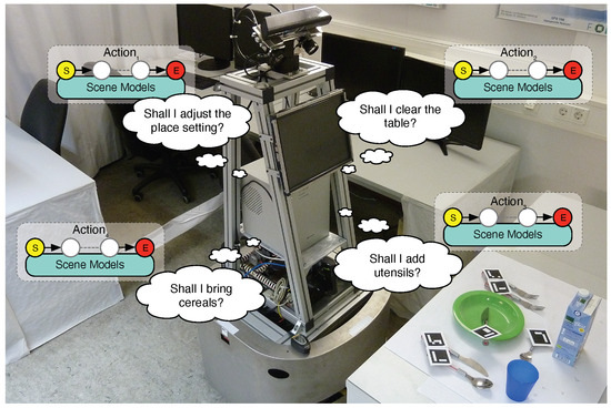 Robotics | Free Full-Text | Implicit Shape Model Trees: Recognition of ...