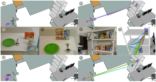 Robotics | Free Full-Text | Implicit Shape Model Trees: Recognition of 3-D Indoor Scenes and ...