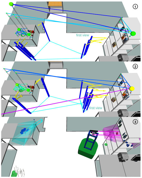 Robotics | Free Full-Text | Implicit Shape Model Trees: Recognition of 3-D Indoor Scenes and ...