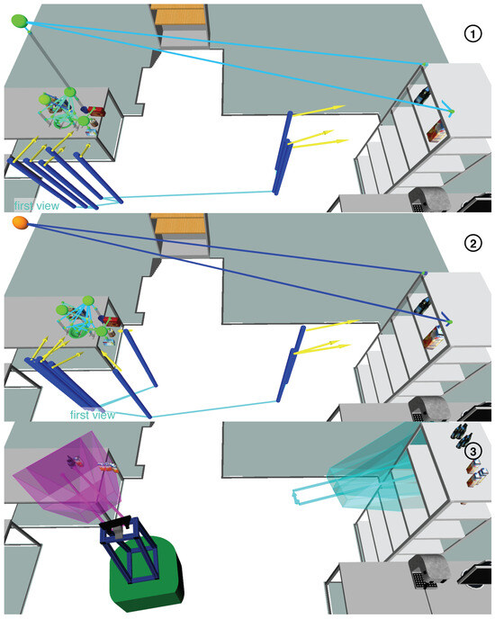 Robotics | Free Full-Text | Implicit Shape Model Trees: Recognition of 3-D Indoor Scenes and ...