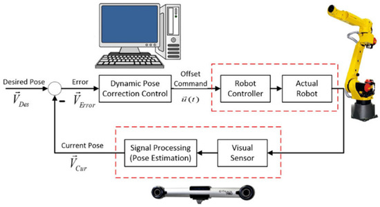 Industrial Robots in Mechanical Machining: Perspectives and Limitations