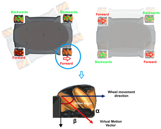 Virtual Reality Teleoperation System for Mobile Robot Manipulation