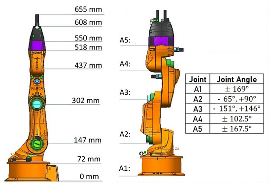 Virtual Reality Teleoperation System for Mobile Robot Manipulation