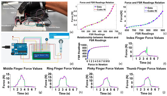 NOHAS: A Novel Orthotic Hand Actuated by Servo Motors and Mobile App ...