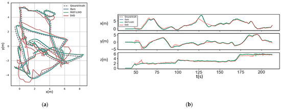 An Enhanced Multi-Sensor Simultaneous Localization and Mapping (SLAM ...