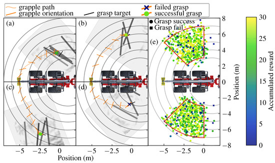 Multi-Log Grasping Using Reinforcement Learning and Virtual Visual Servoing