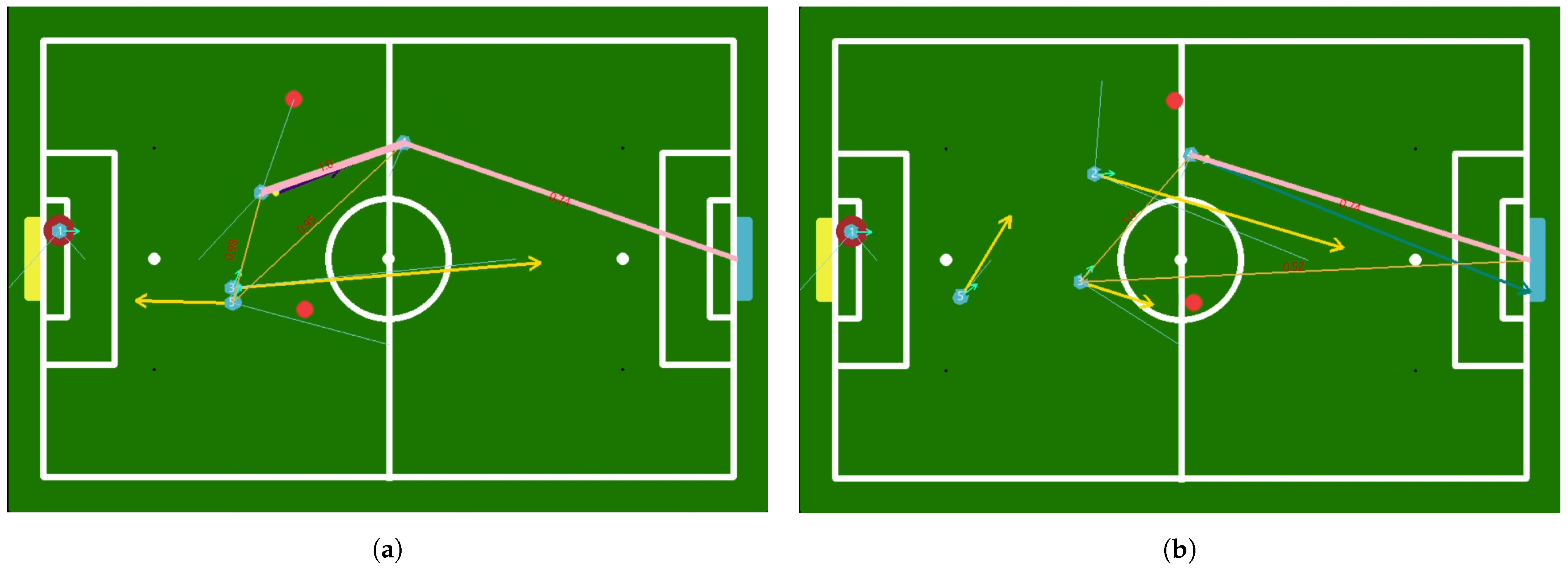 Probability-Based Strategy for a Football Multi-Agent Autonomous Robot ...