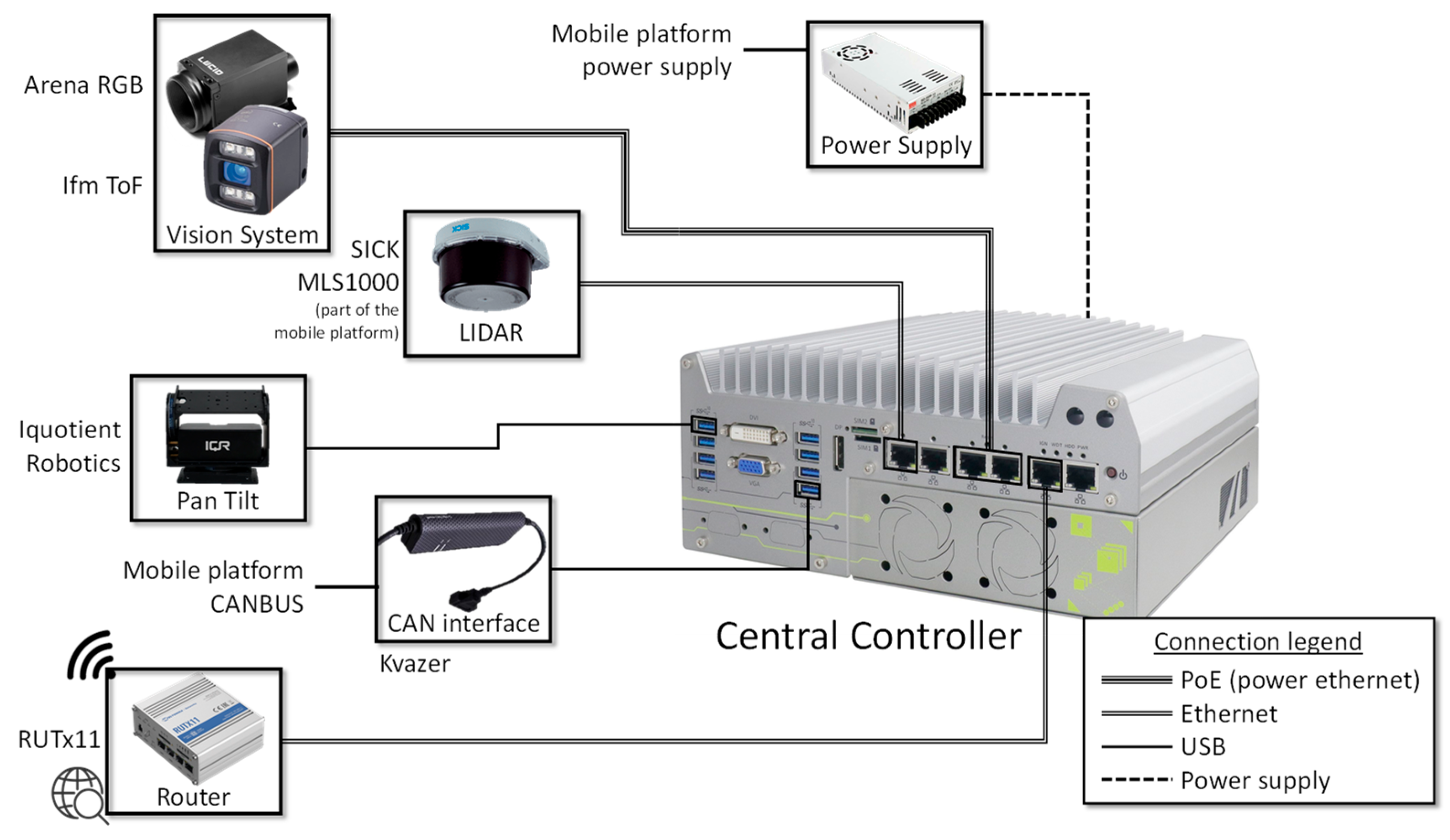 Robotics | Free Full-Text | An Efficient Guiding Manager for Ground ...