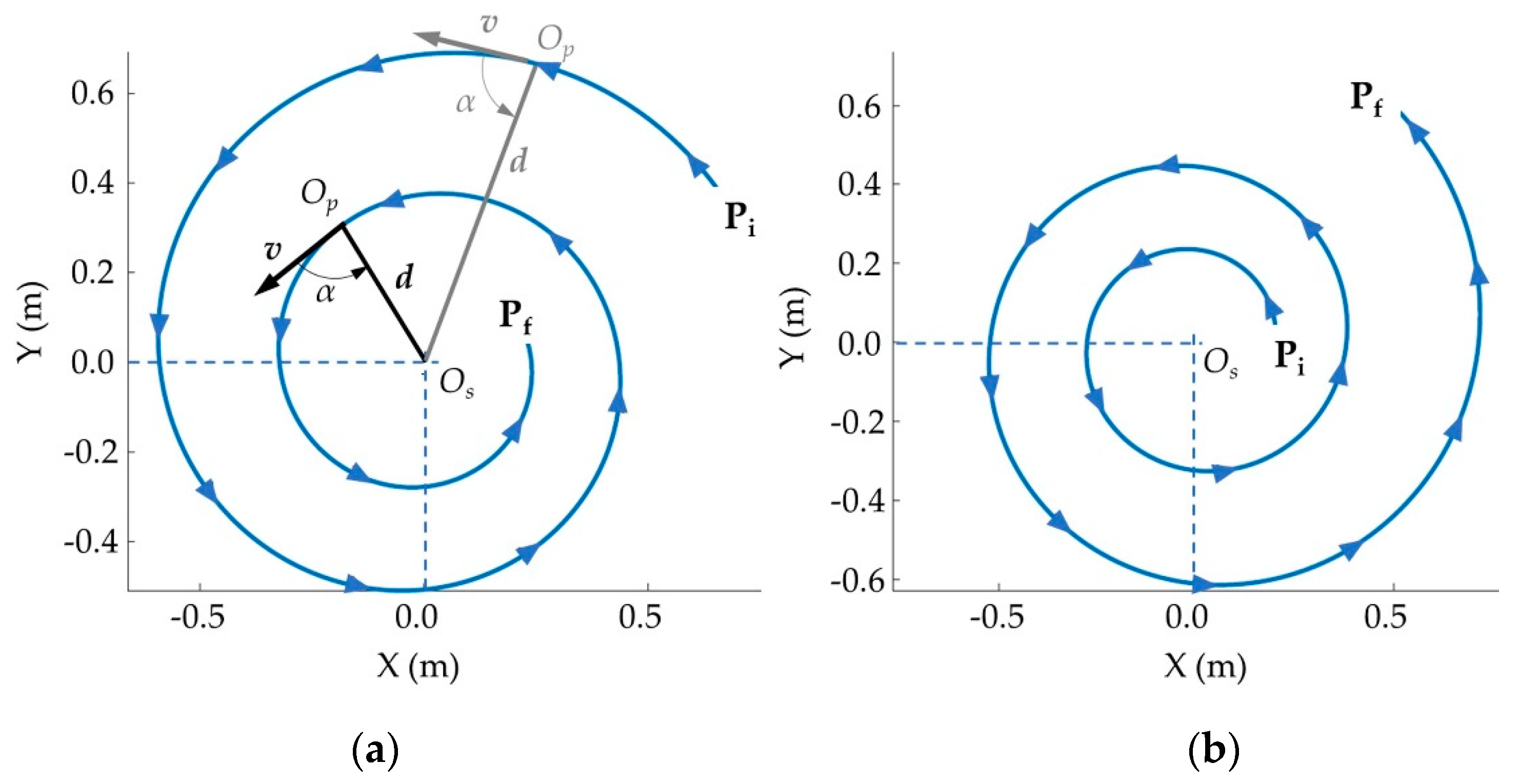 An Efficient Guiding Manager for Ground Mobile Robots in Agriculture