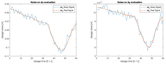 Online Odometry Calibration for Differential Drive Mobile Robots in Low ...