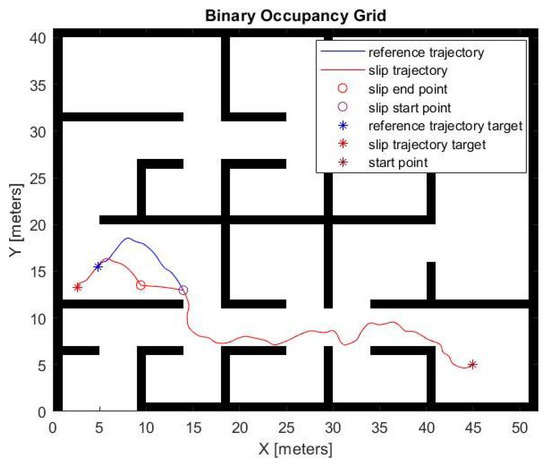 Online Odometry Calibration for Differential Drive Mobile Robots in Low ...