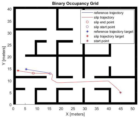 Online Odometry Calibration for Differential Drive Mobile Robots in Low ...