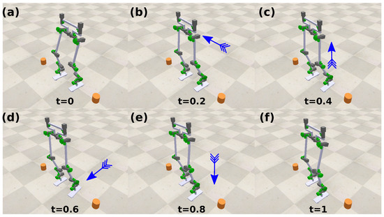 Robotics | Free Full-Text | NU-Biped-4.5: A Lightweight and Low ...