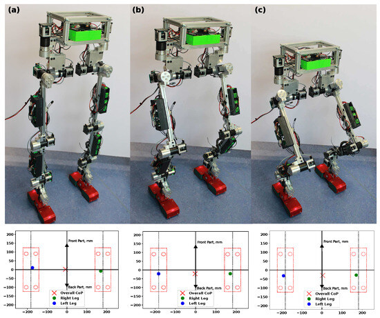 Robotics | Free Full-Text | NU-Biped-4.5: A Lightweight and Low-Prototyping-Cost Full-Size ...
