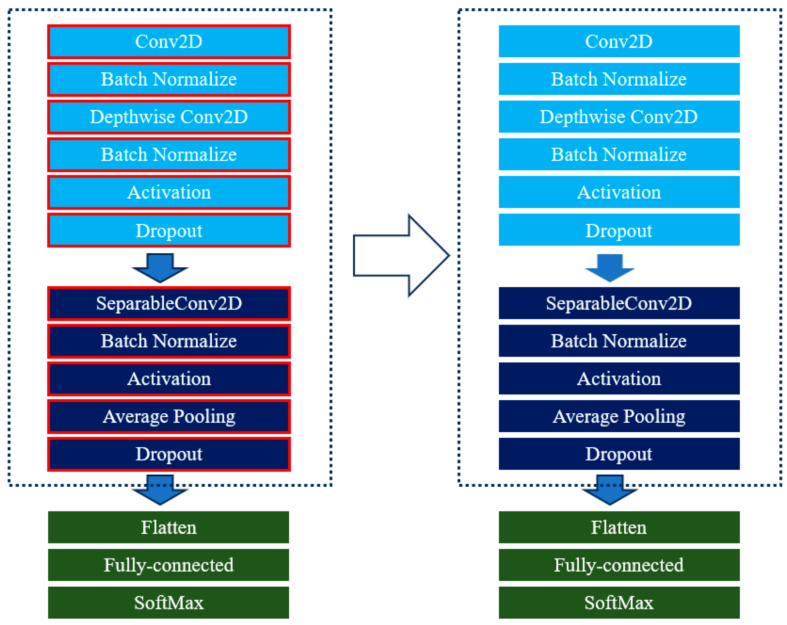 Genetic Algorithm-Based Data Optimization for Efficient Transfer Learning in Convolutional ...