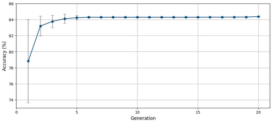 Genetic Algorithm-Based Data Optimization for Efficient Transfer Learning in Convolutional ...