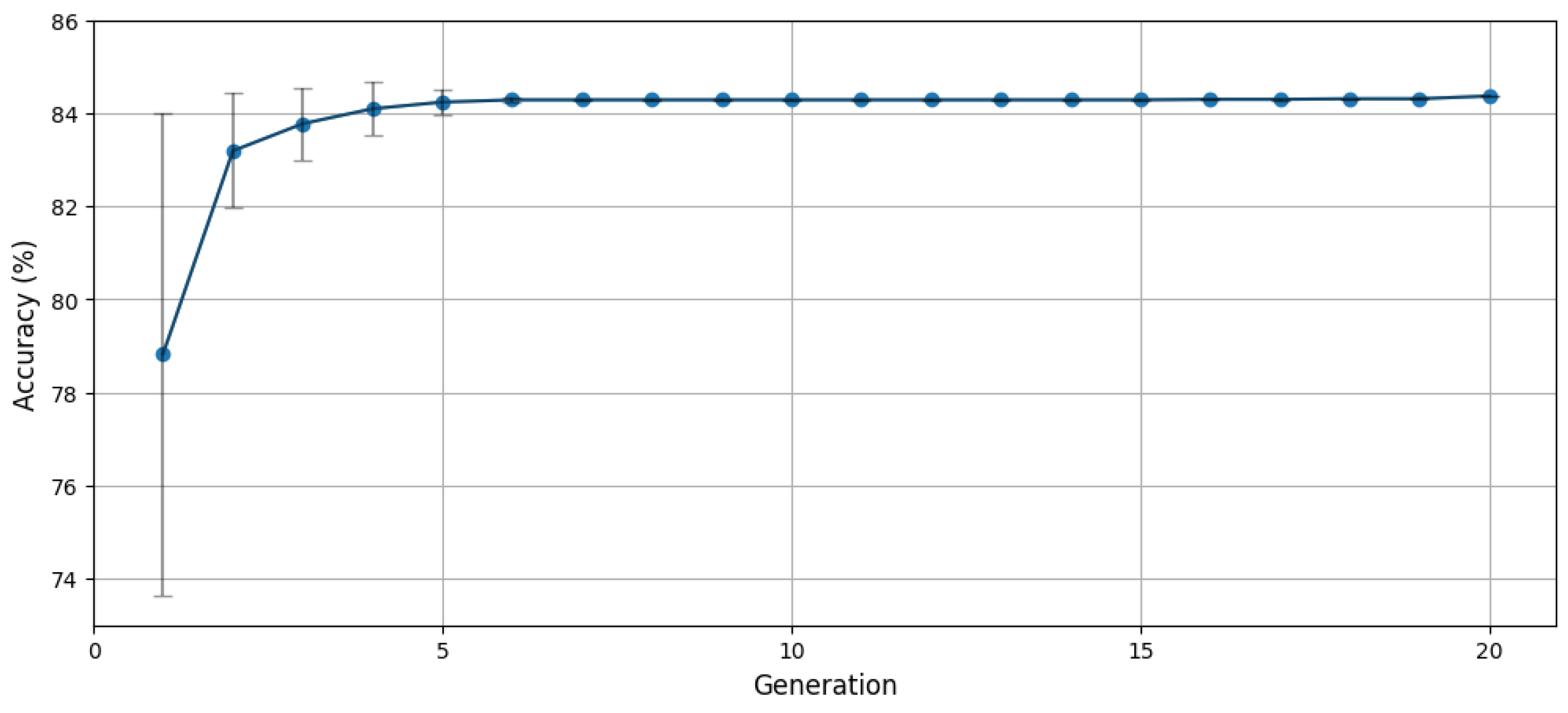 Genetic Algorithm-Based Data Optimization for Efficient Transfer ...