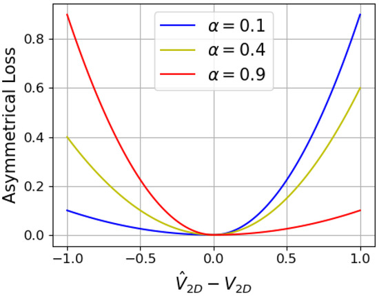 Robotics | Free Full-Text | A Vision Dynamics Learning Approach to ...