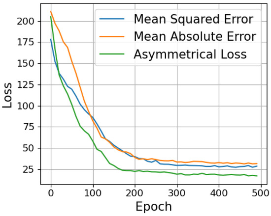 Robotics | Free Full-Text | A Vision Dynamics Learning Approach to ...