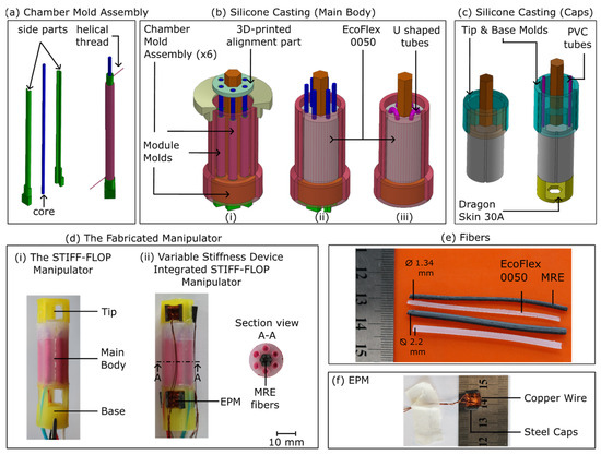 Robotics | Free Full-Text | Fiber Jamming of Magnetorheological ...