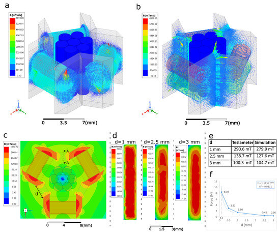 Robotics | Free Full-Text | Fiber Jamming of Magnetorheological ...