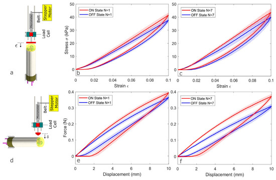 Robotics | Free Full-Text | Fiber Jamming of Magnetorheological ...