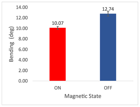 Robotics | Free Full-Text | Fiber Jamming of Magnetorheological ...