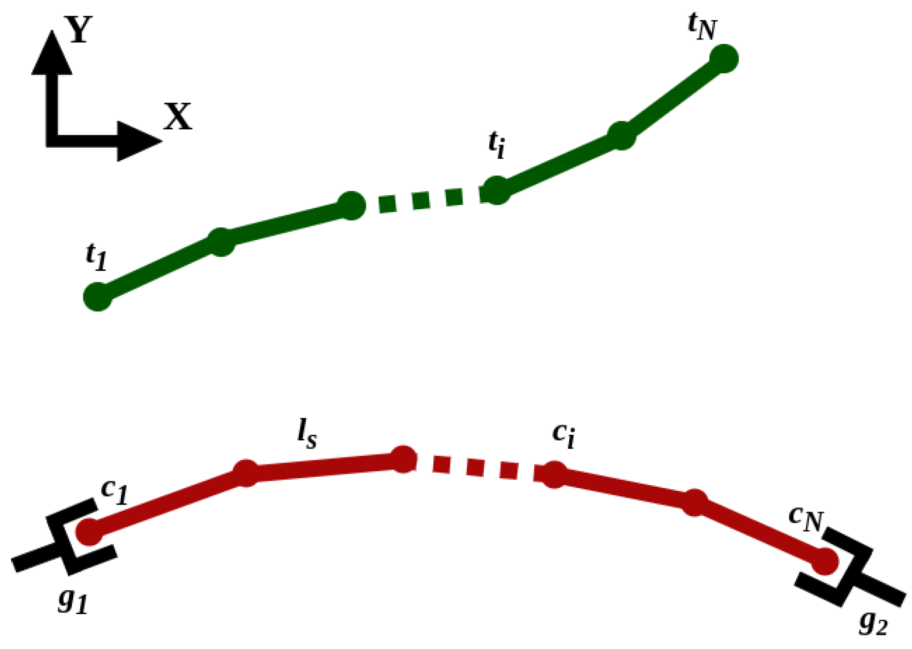 Manipulation Planning for Cable Shape Control