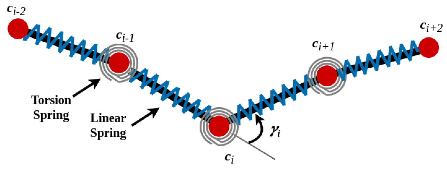 Manipulation Planning for Cable Shape Control