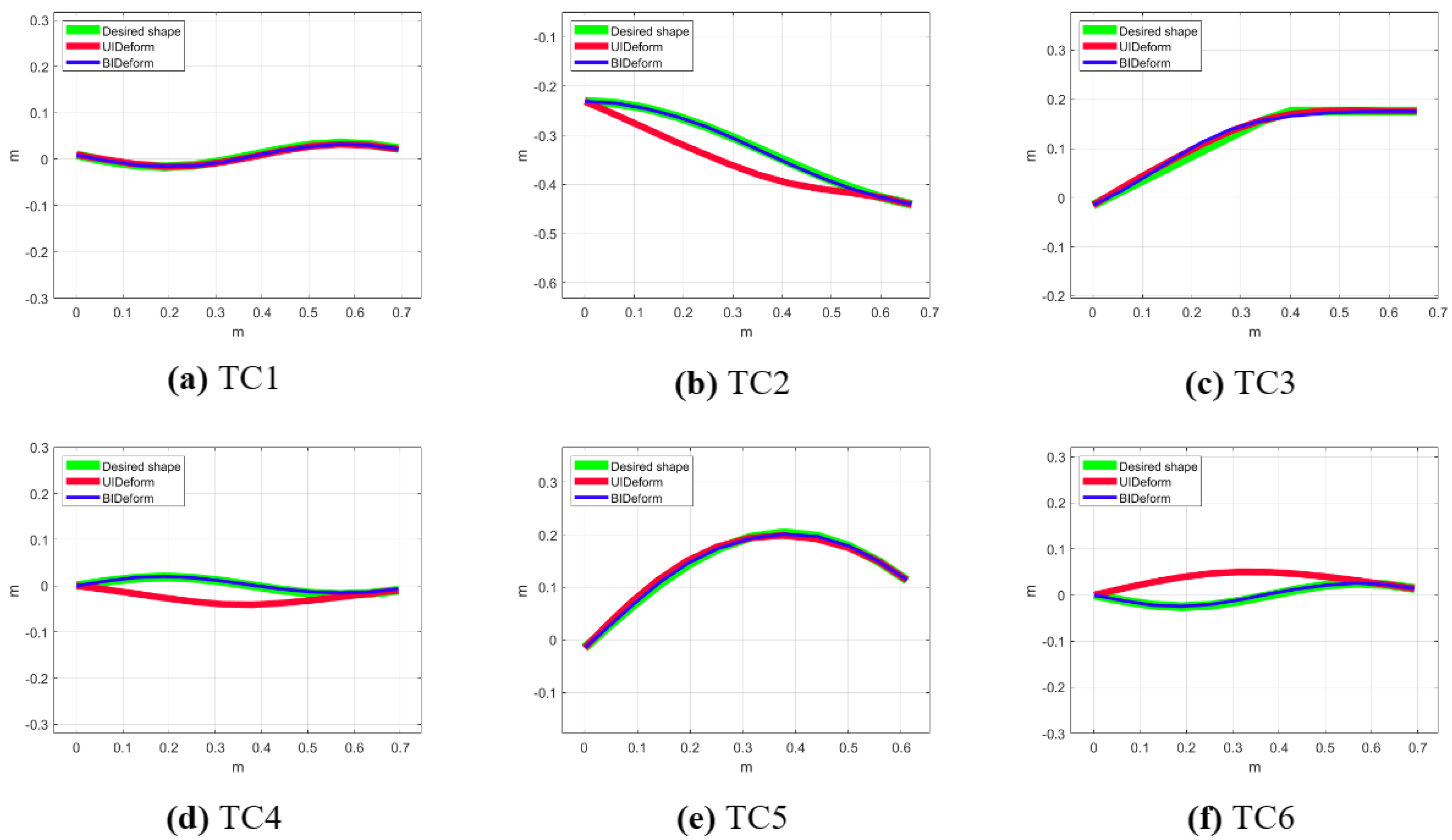 Manipulation Planning for Cable Shape Control