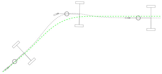 Driving Strategies for Omnidirectional Mobile Robots with Offset ...
