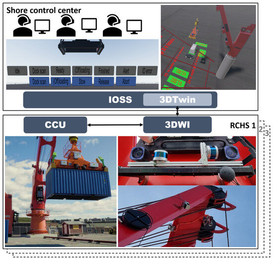 A 3D World Interpreter System for Safe Autonomous Crane Operation