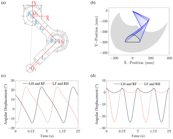 Development of a Pneumatically Actuated Quadruped Robot Using Soft ...