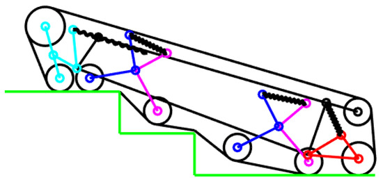 Design and Analysis of Tracked Stair-Climbing Robot Using Innovative ...