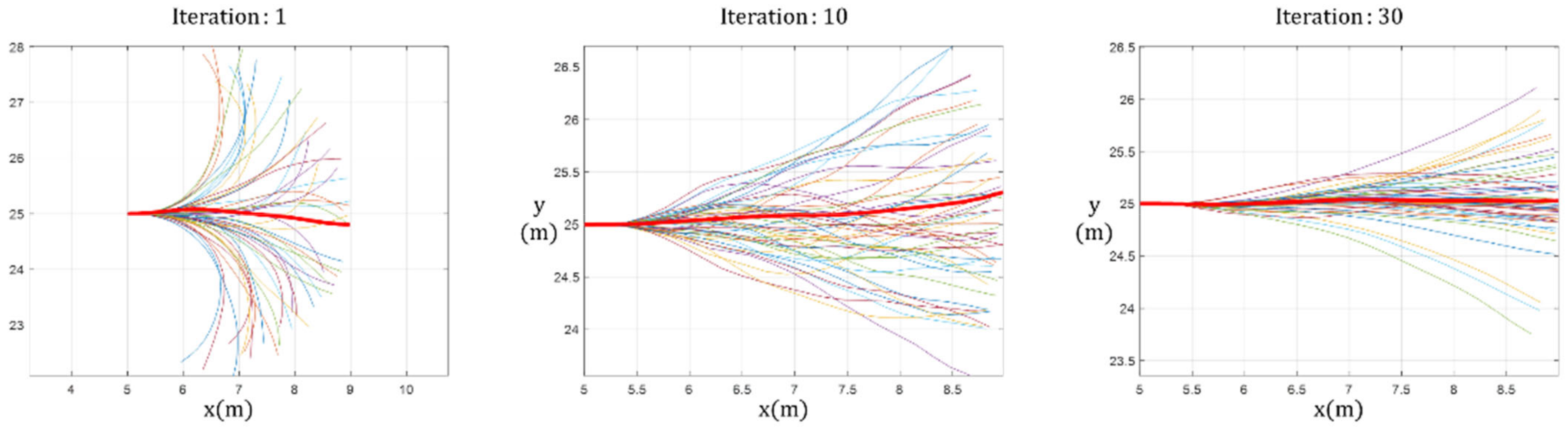 Development of Local Path Planning Using Selective Model Predictive Control, Potential Fields ...