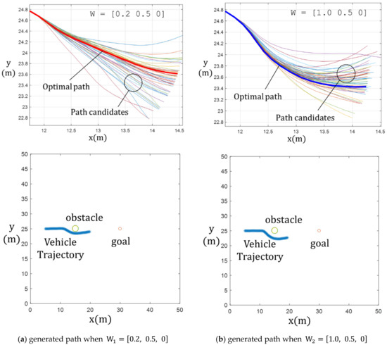 Development of Local Path Planning Using Selective Model Predictive Control, Potential Fields ...