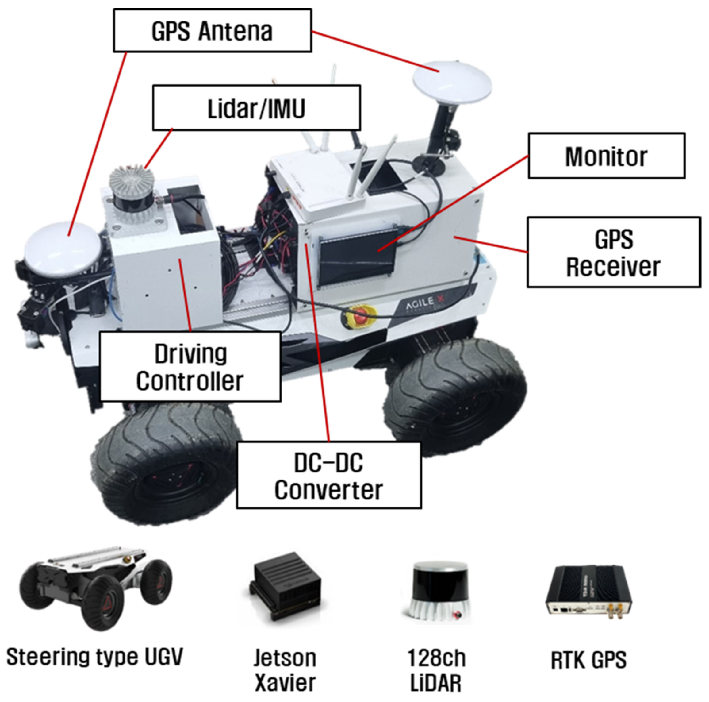 Development of Local Path Planning Using Selective Model Predictive Control, Potential Fields ...