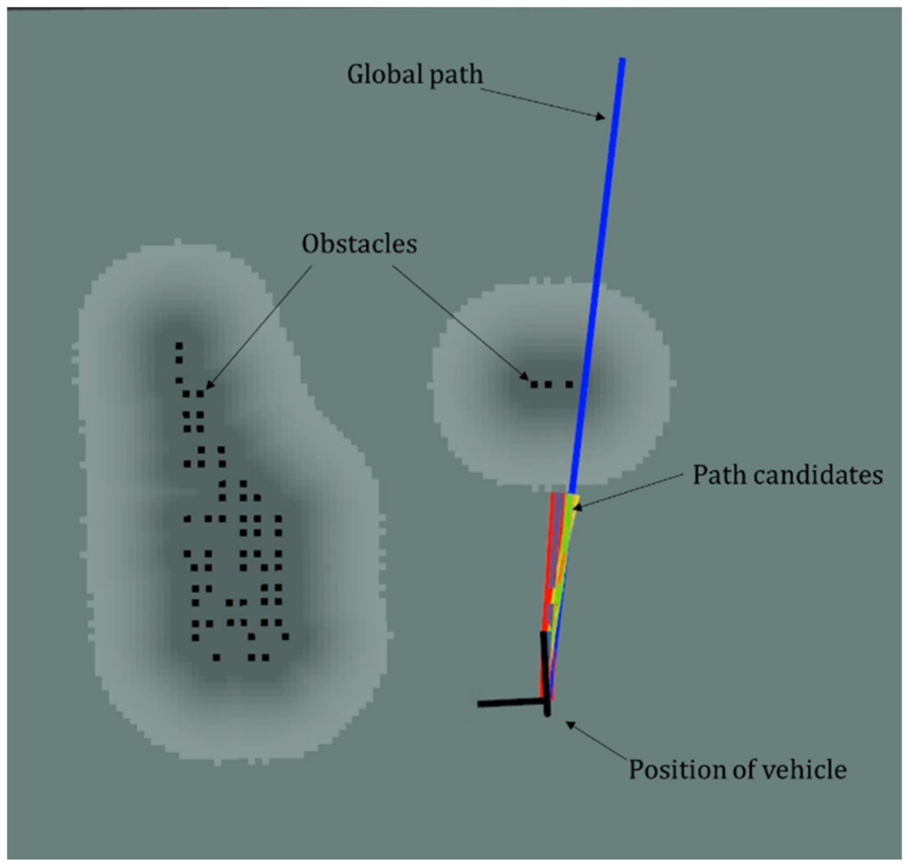 Development of Local Path Planning Using Selective Model Predictive Control, Potential Fields ...