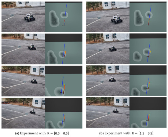 Development of Local Path Planning Using Selective Model Predictive Control, Potential Fields ...