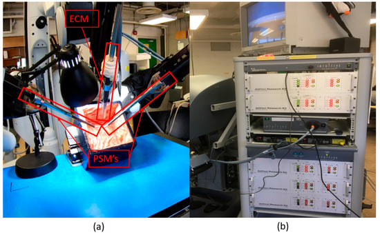Robotics | Free Full-Text | A Deep Learning Approach to Merge Rule-Based and Human-Operated ...