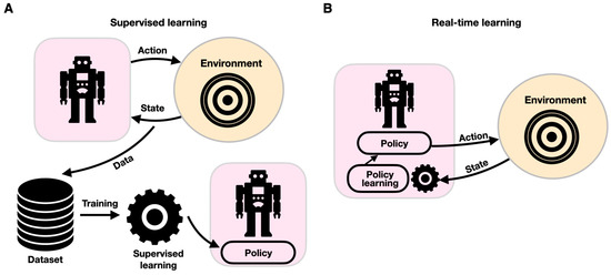 Robotics | Free Full-Text | Intelligent Robotics in Pediatric ...