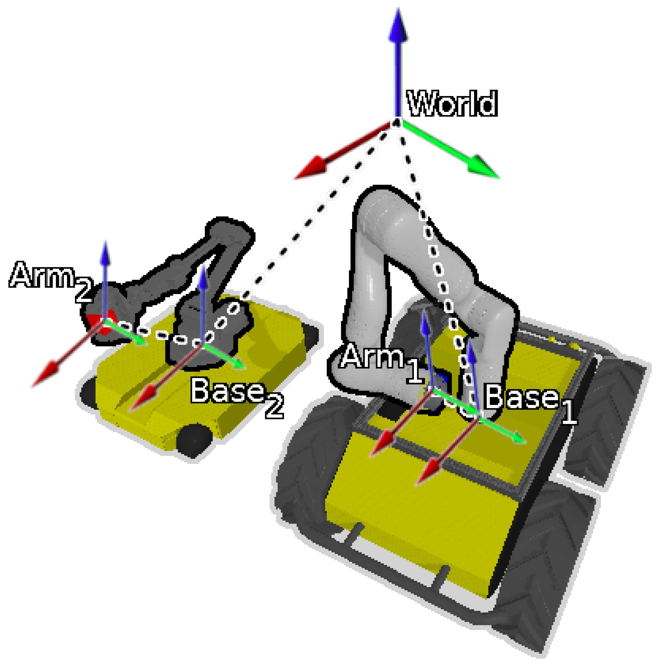 Bimanual Telemanipulation Framework Utilising Multiple Optically Localised Cooperative Mobile ...