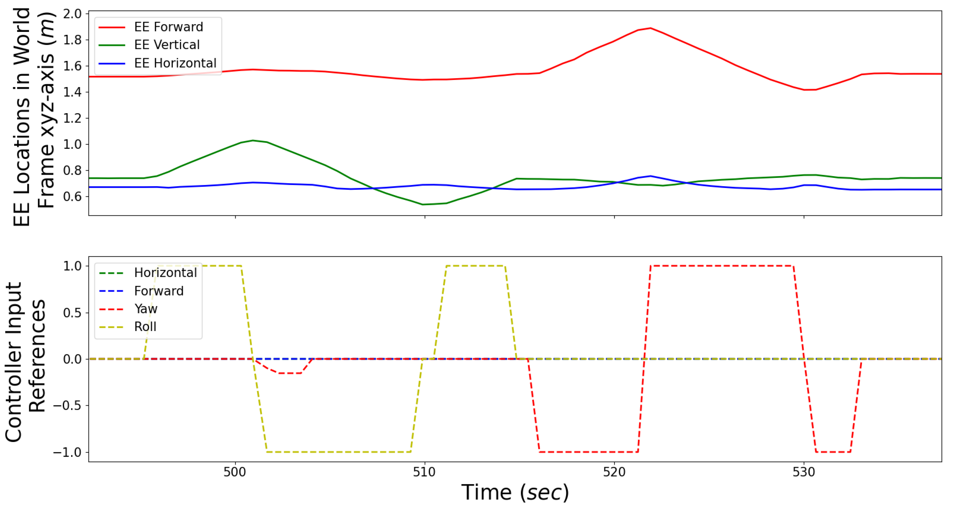 Bimanual Telemanipulation Framework Utilising Multiple Optically Localised Cooperative Mobile ...