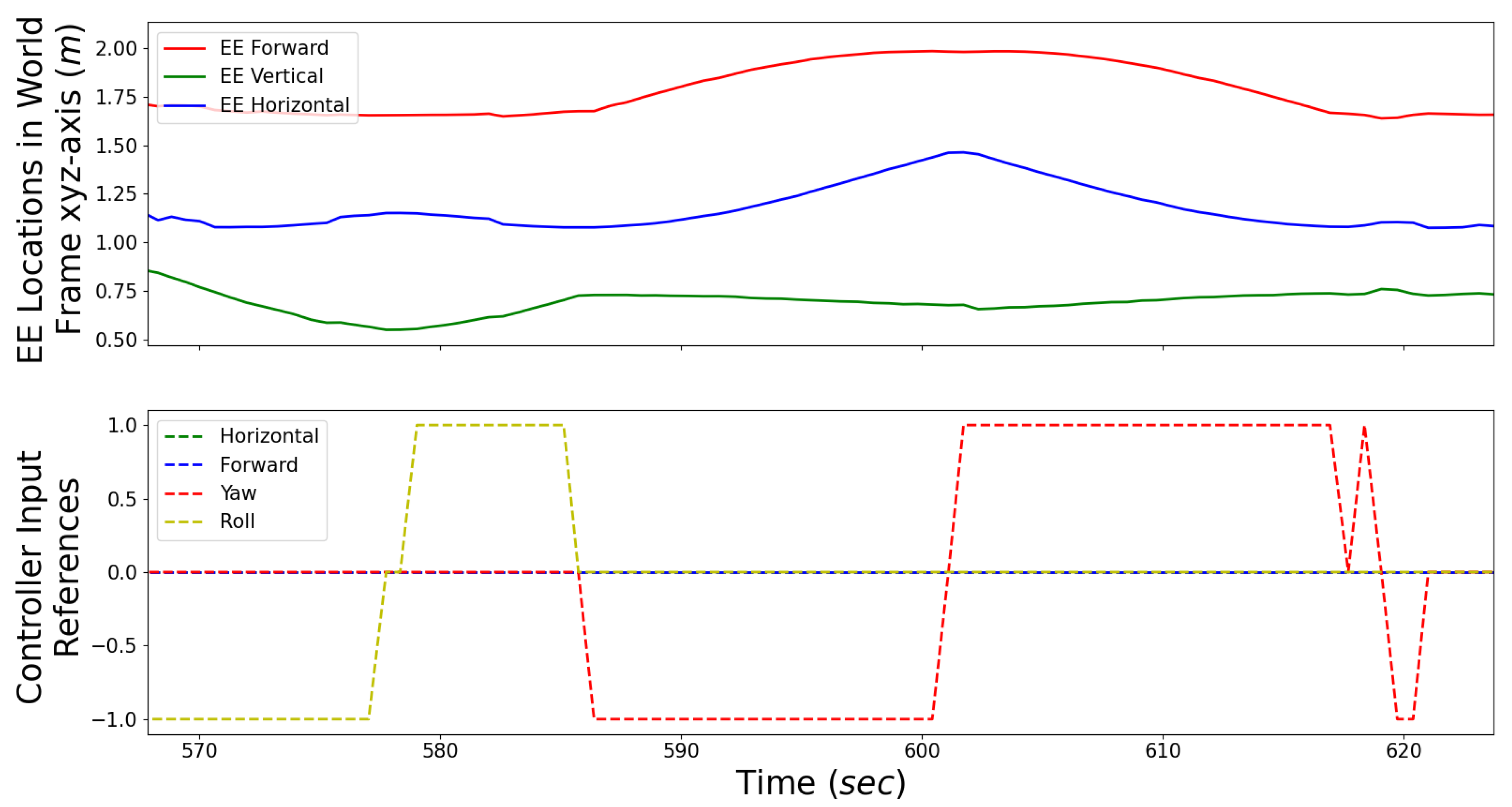Bimanual Telemanipulation Framework Utilising Multiple Optically Localised Cooperative Mobile ...