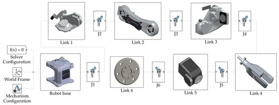 Designing Digital Twins of Robots Using Simscape Multibody